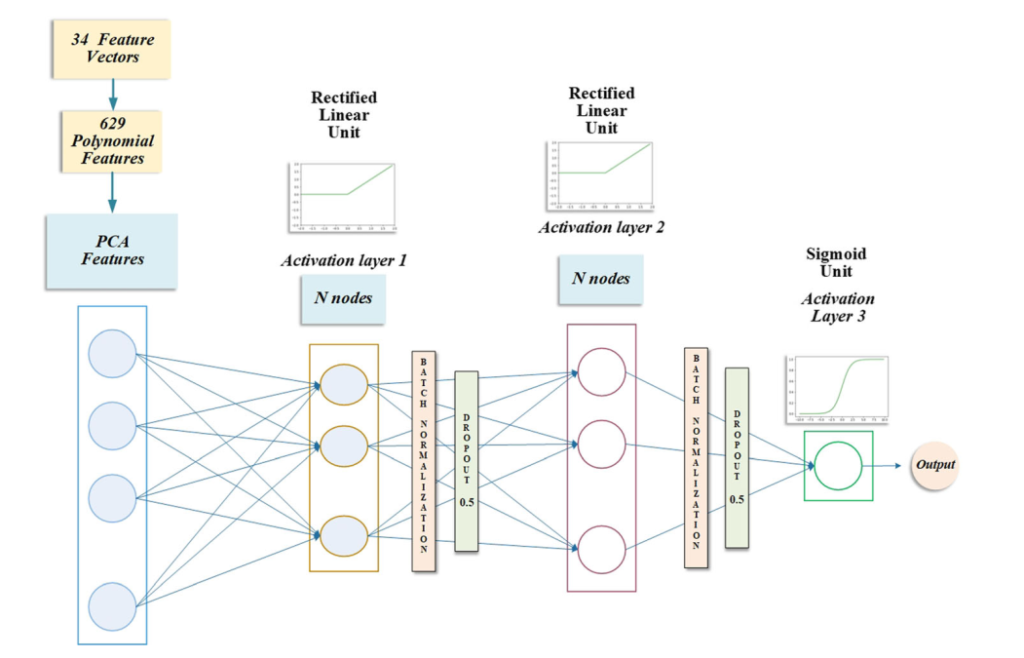 Improving Detection Of Melanoma And Naevus With Deep Neural Networks Dr Ananjan Maiti